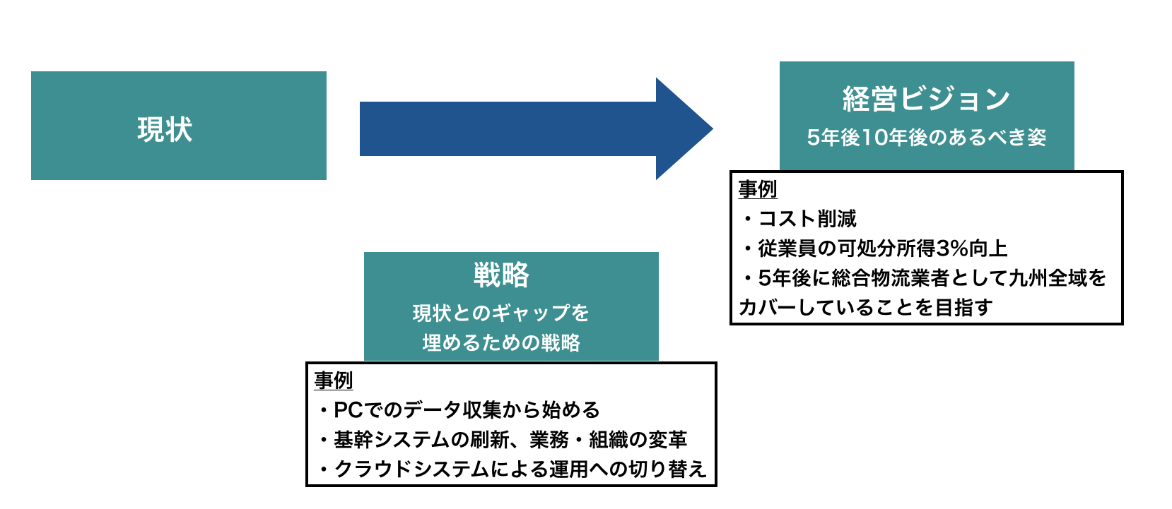 DX推進の課題とは？対処法と具体的な進め方を徹底解説 | コラム一覧 | プラリタウン PlariTown