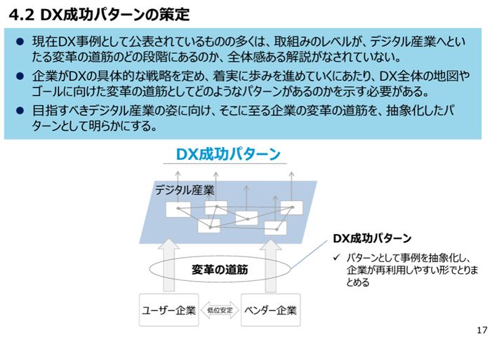 DX戦略の立て方｜フレームワークを使った実践的な策定方法を解説 | コラム一覧 | プラリタウン PlariTown