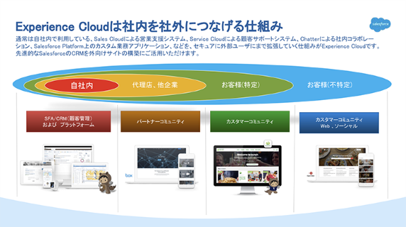 セールス、マーケティング担当者必見！電話面談、名刺管理など営業やマーケティングに役立つ、9のサービスをご紹介！